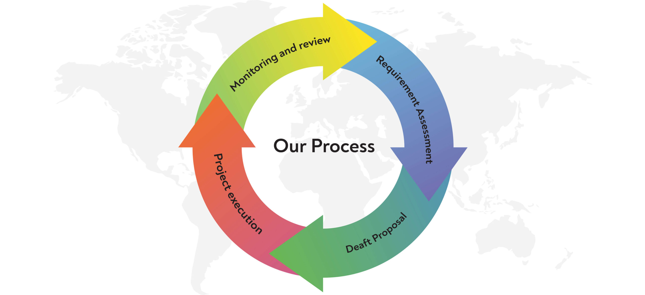 HighSky IT Solutions Pvt. Ltd.